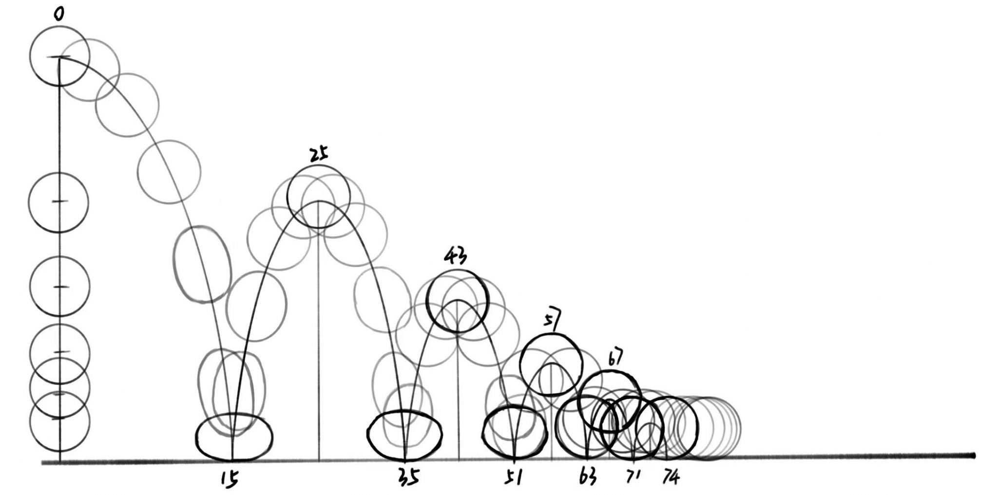 Week 1 Bouncing Ball and Golden Poses – Bingrui's blog